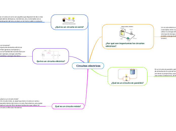 Circuitos electricos - Mind Map